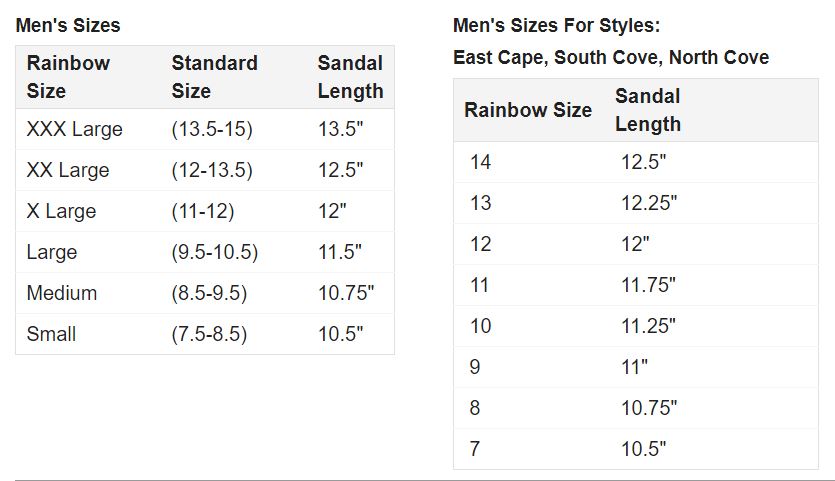 Whole Earth Provision Co. | Rainbow Sandals Rainbow Men's Single Layer ...